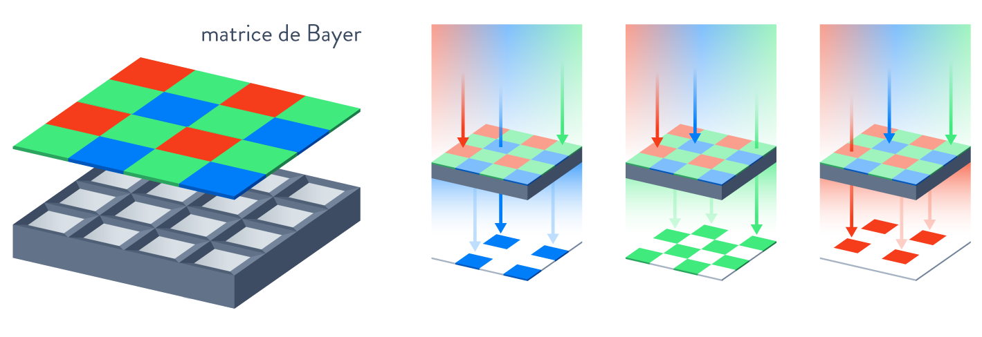 Caméras couleur RGB | Lordil