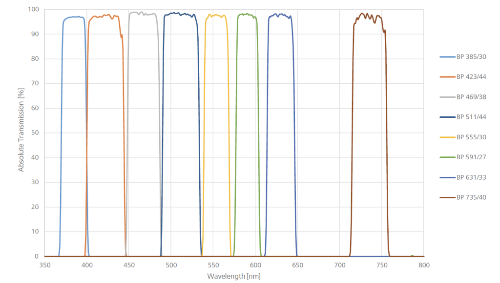 ZEISS Source fluorescence multi LED Colibri 5-7 | Lordil