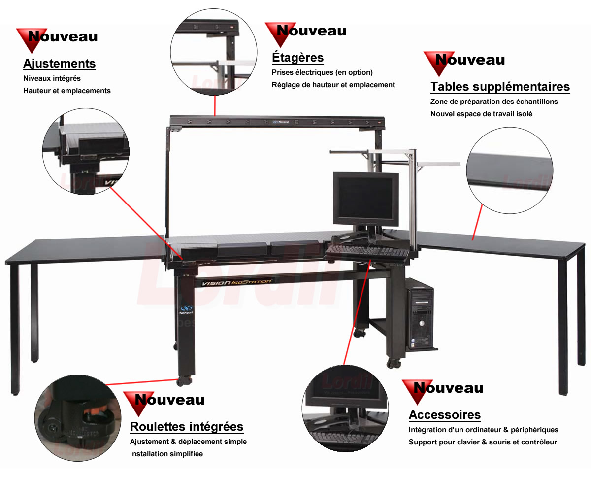 Anti-vibration Newport | Lordil